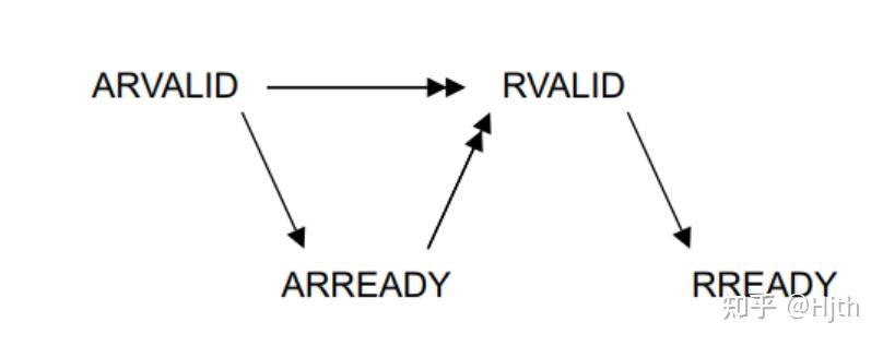 自学总线系列-----AXI4（一） - 知乎