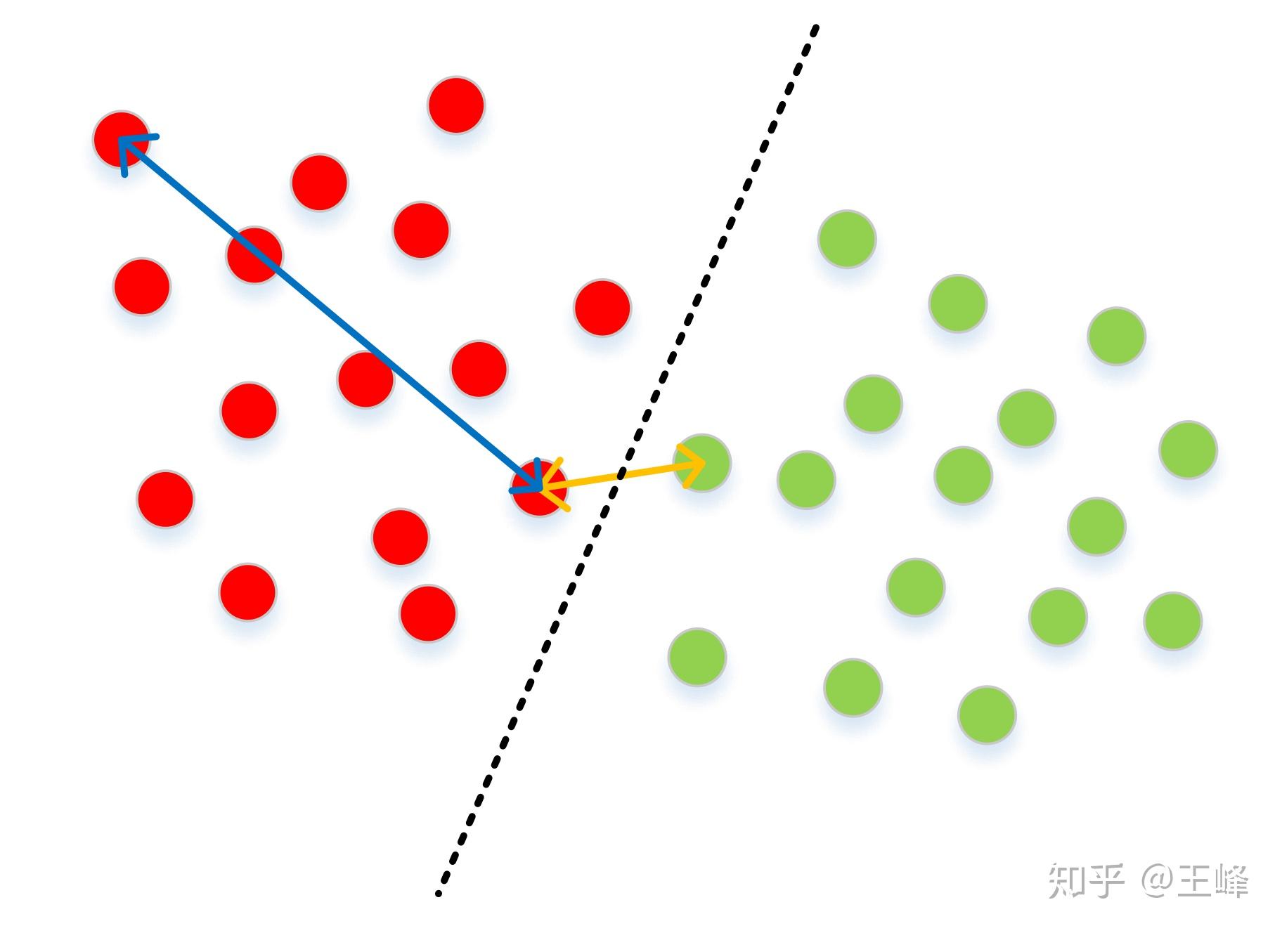 Softmax理解之margin - 知乎