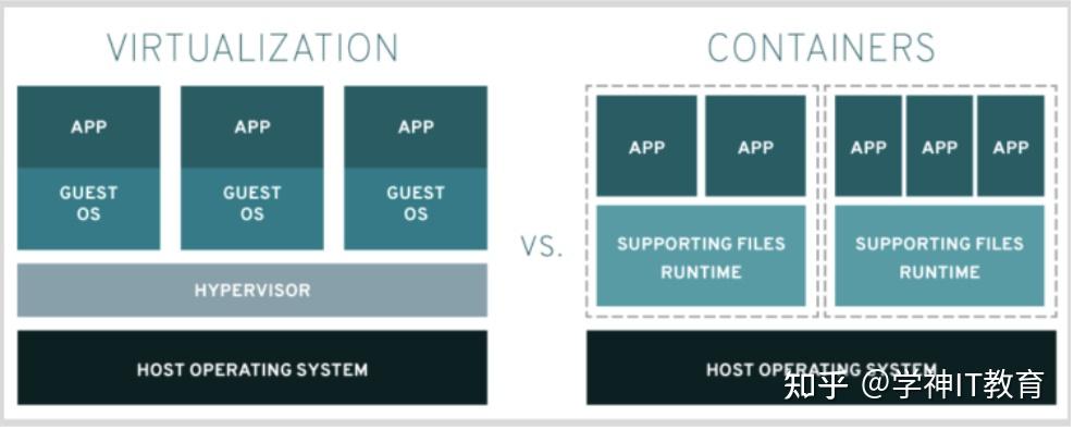 Podman 容器管理和 Cockpit Web 界面管理工具 - 知乎