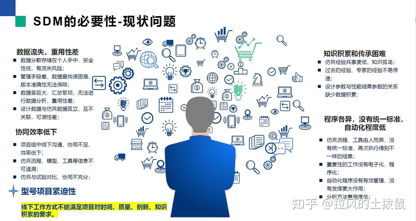SDM介绍 - 知乎