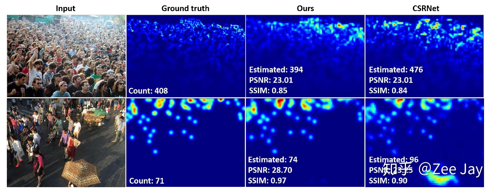 [Crowd_Counting]-ADCrowdNet-CVPR2019 - 知乎