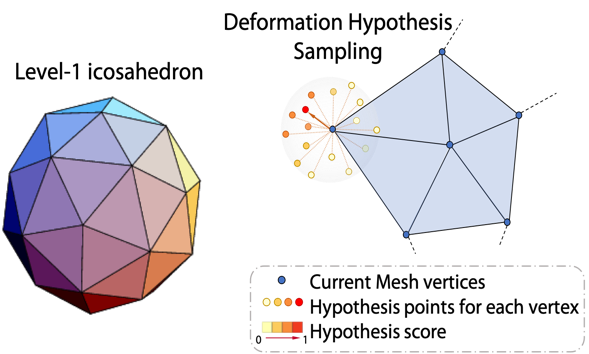 ICCV 2019 | 从多视角RGB图像生成三维网格模型 | Pixel2Mesh++ - 知乎