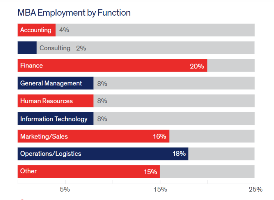UIC MBA 2024就业报告来袭！薪资、岗位全揭秘 - 知乎