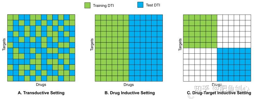 论文笔记34|GraphormerDTI A graph transformer-based approach for drug-target interaction prediction - 知乎