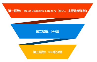 你必须了解的“DRG” - 知乎