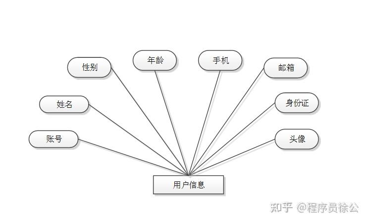基于Java+SpringBoot+Vue简历招聘系统（附源码，教程） - 知乎