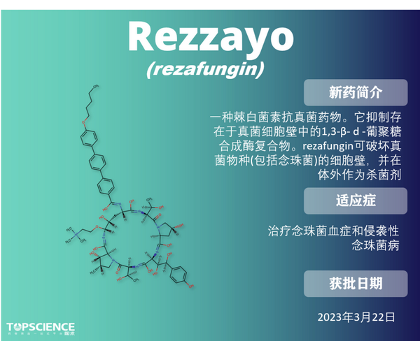 行业分享| 关注多肽领域前沿资讯 - 知乎