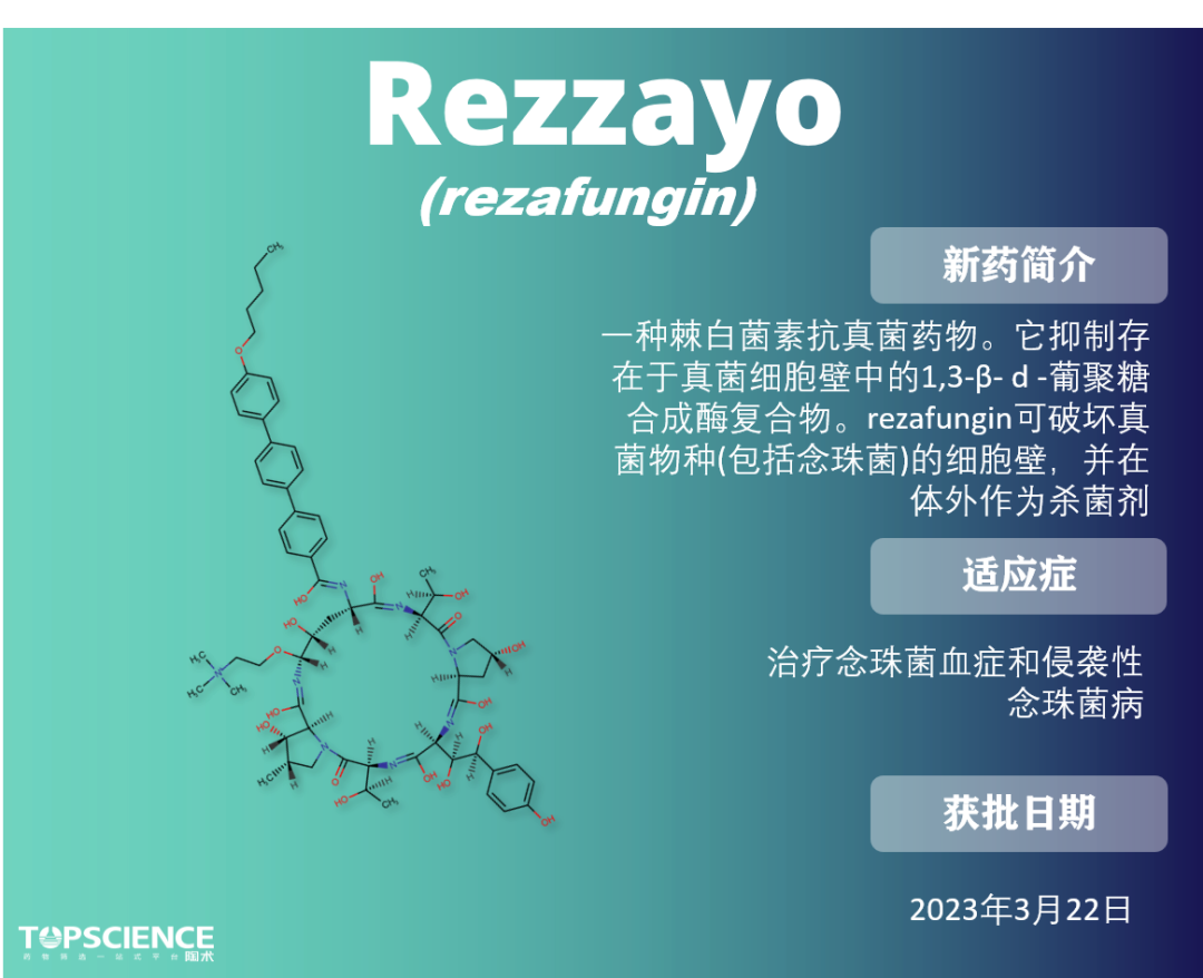 行业分享| 关注多肽领域前沿资讯 - 知乎