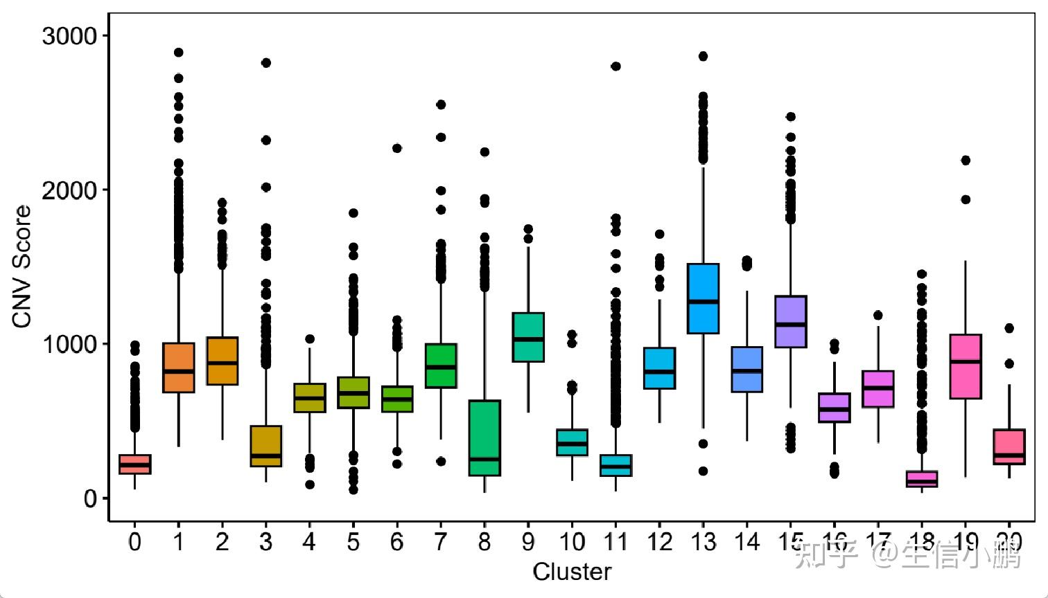 InferCNV分析笔记 | - 知乎