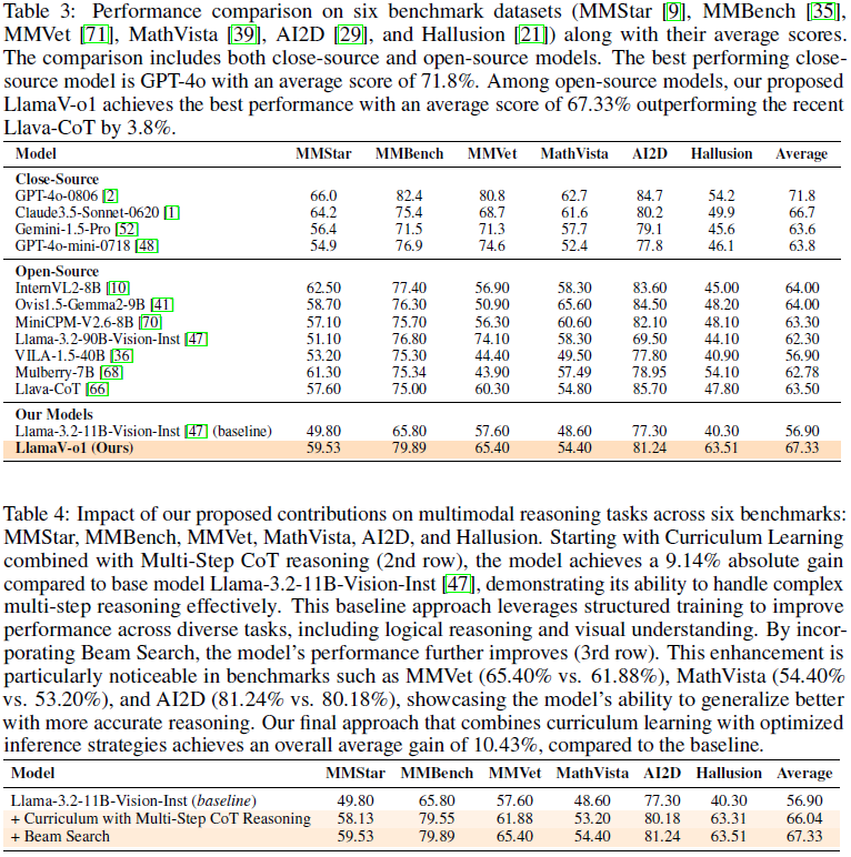 （2025，LlamaV-o1，Llava-CoT，视觉推理链，VRC-Bench，度量指标，课程学习，束搜索） - 知乎
