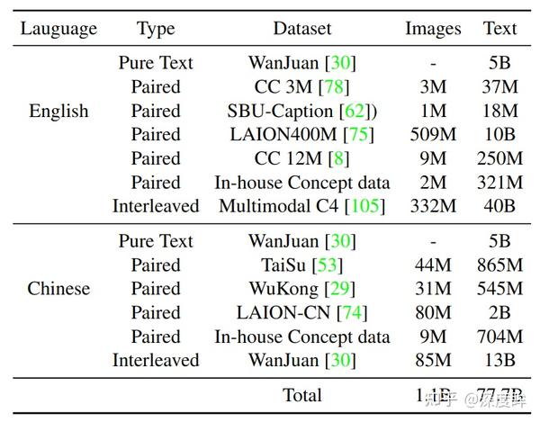 [MLLM-算法推荐-2024.4.11] InternLM-XComposer2 你现在会自由创作了 - 知乎