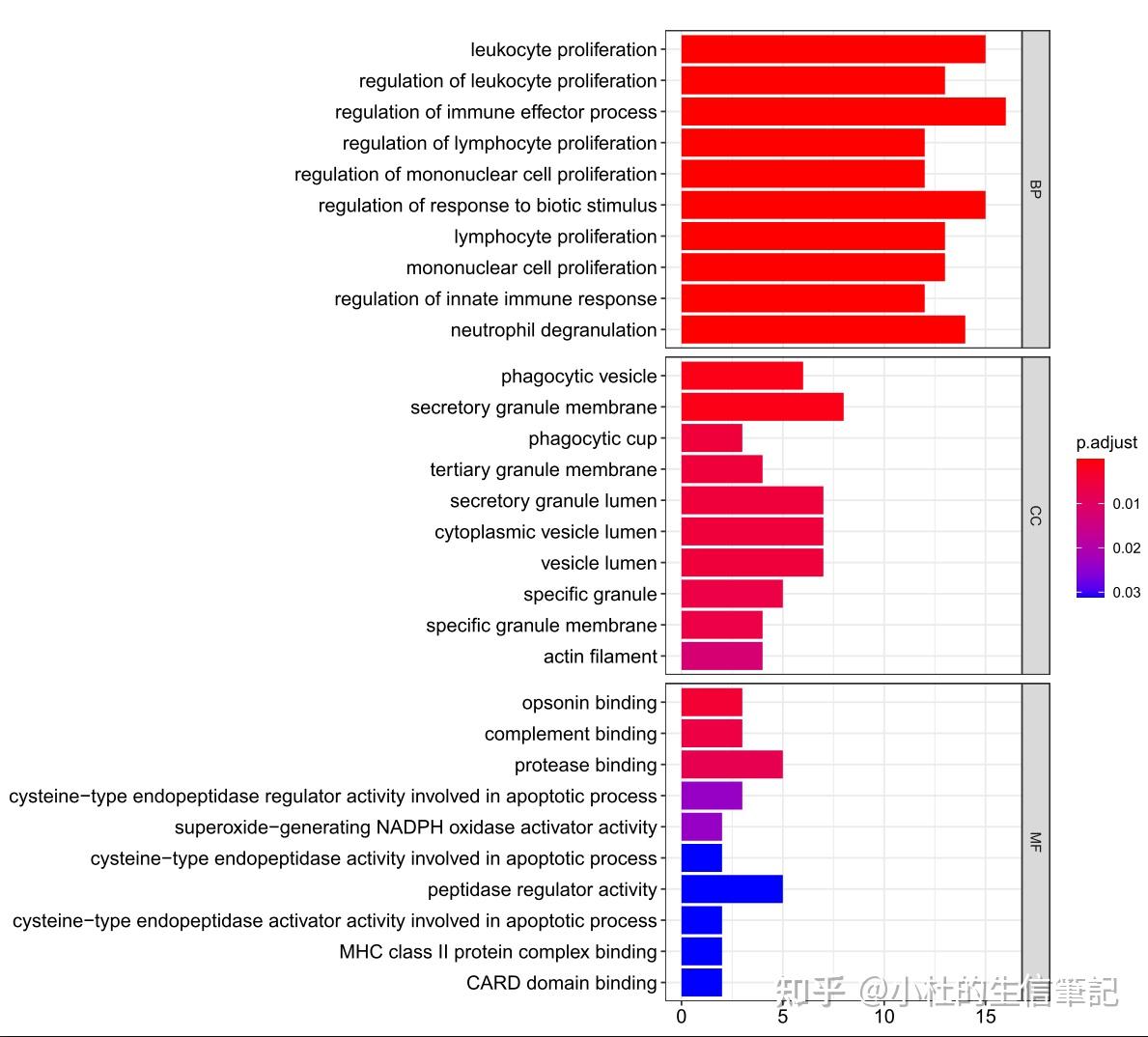 GO和KEGG富集分析 - 知乎