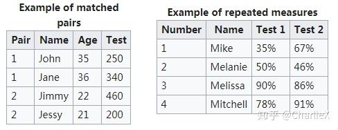Student's t-test（t检验） - 知乎