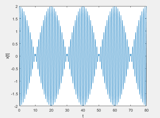 一文读懂混叠、泄露、栅栏现象 - 知乎