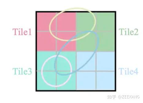 3DGS-原理简单解析-3D Gaussian Splatting for Real-Time Radiance Field ...