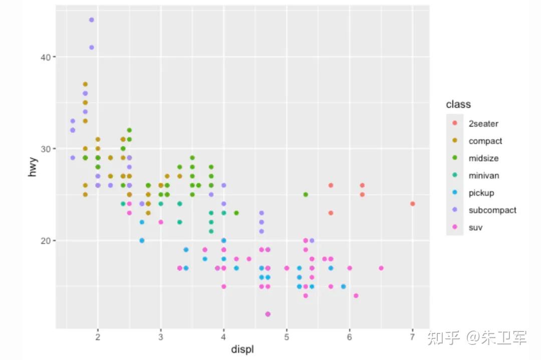 Python常用的10大可视化库推荐～非常酷炫 - 知乎