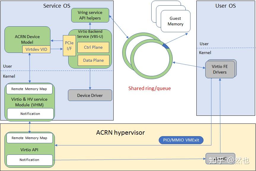 汽车领域hypervisor - 知乎