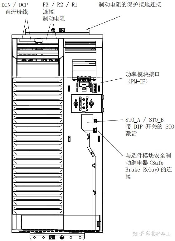 西门子S120驱动器入门教程(3)——PM240-2功率模块 - 知乎