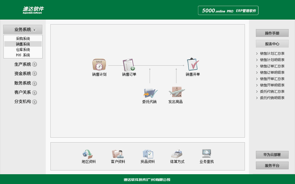 ERP是什么？ERP就是ERP软件吗？ - 知乎