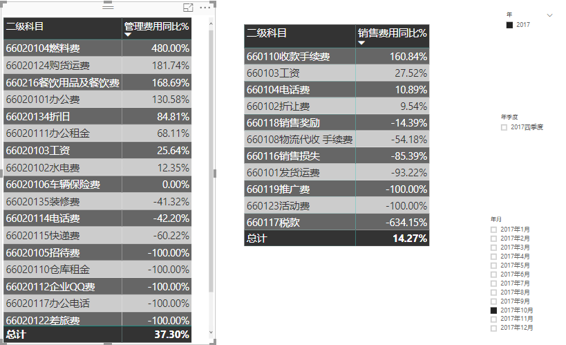 Power Bi之利润表分析 知乎