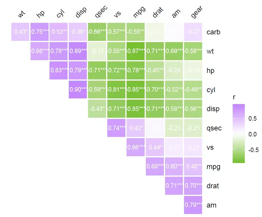 生信工具 | 相关性热图还能玩出什么花样？ - 知乎