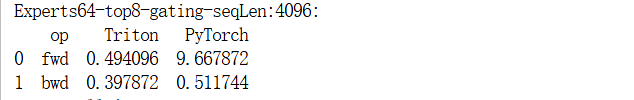 如何用 Triton实现一个更高效的topk_gating kernel？——算子合并技术 - 知乎