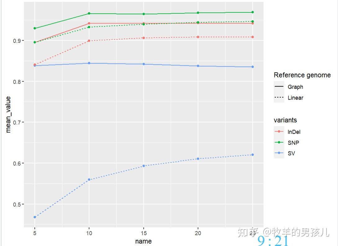 跟着Nature学作图：R语言ggplot2分组折线图完整实例 - 知乎