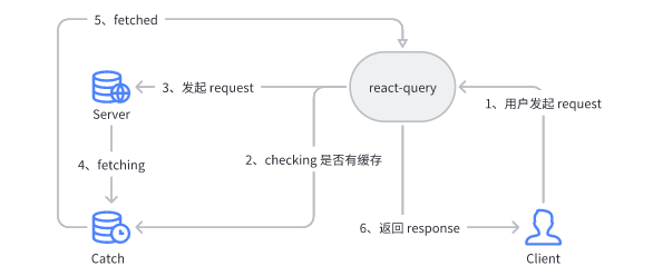 前端类库-@tanstack/query 工作原理分析-useQuery - 知乎