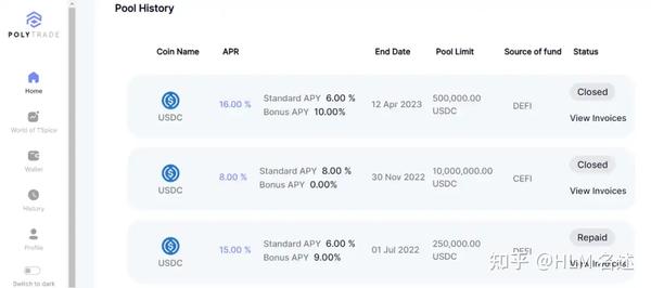 赛道进展：一文了解14个类别50个RWA项目 - 知乎