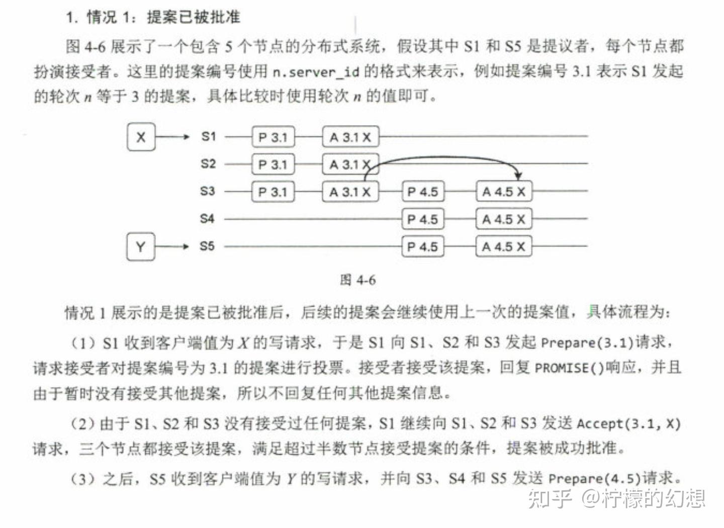 Paxos PBFT Gossip - 知乎