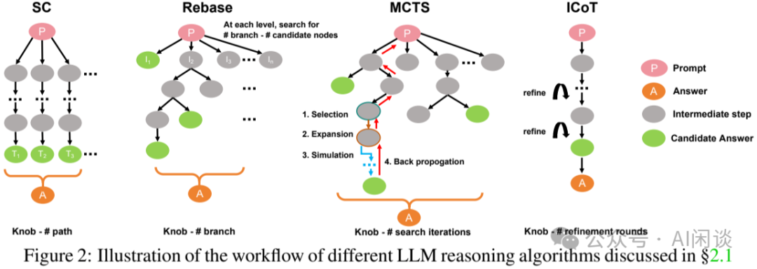 Dynasor：针对 Reasoning 场景的 LLM Inference 优化系统 - 知乎