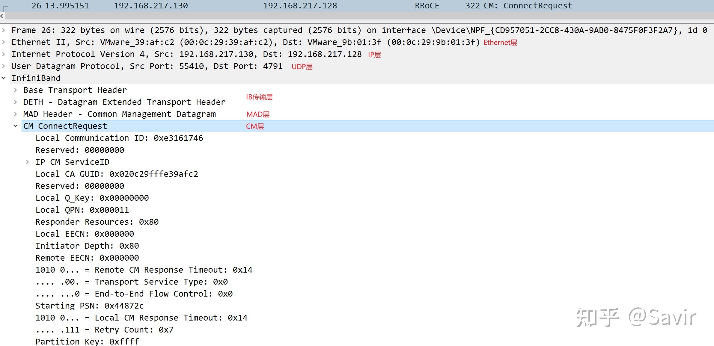 23. RDMA之基于CM API的QP间建链 - 知乎