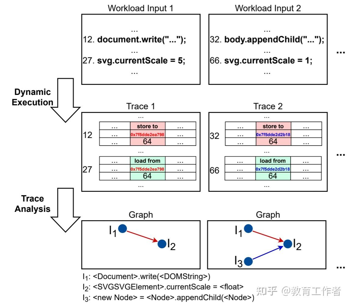 【论文总结】Fuzz Driver Generation - 知乎