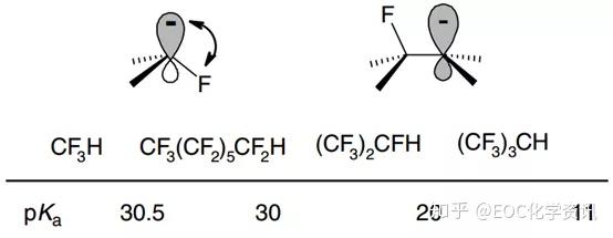 独特的氟效应：有机氟化合物的宏观物理性质、电子效应及反应性 - 知乎