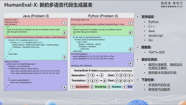 CodeGeeX: 多语言代码生成模型VS Code 和 IntelliJ IDEA安装即用 - 知乎