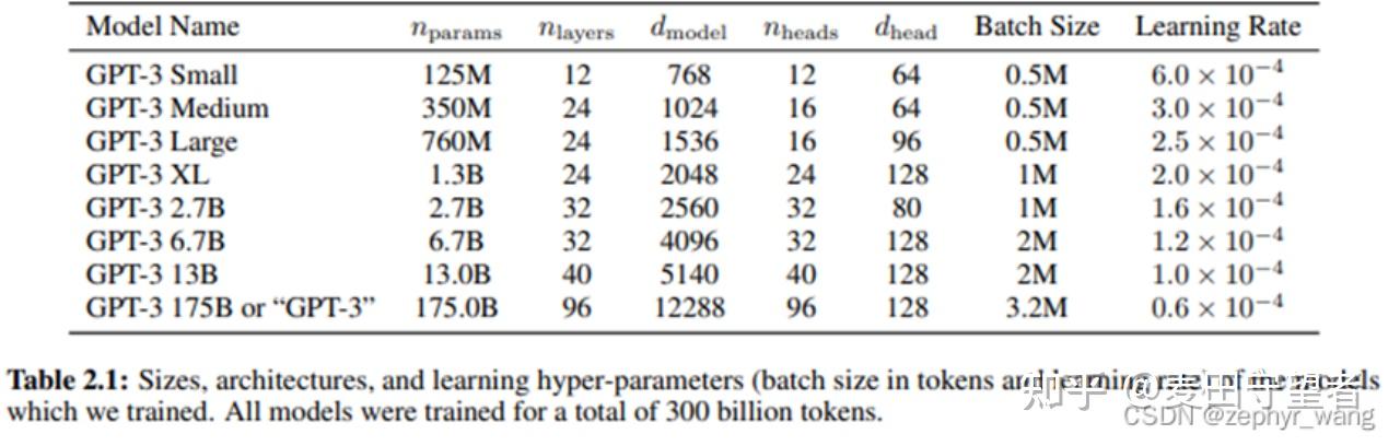 llama2介绍(模型结构+参数计算) - 知乎