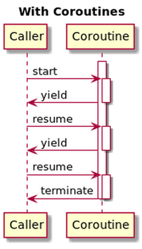 unity协程coroutine浅析 - zblade - 博客园