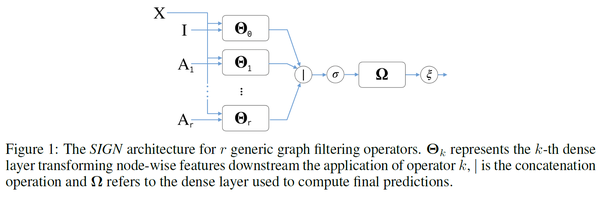 论文笔记：SIGN: Scalable Inception Graph Neural Networks - 知乎