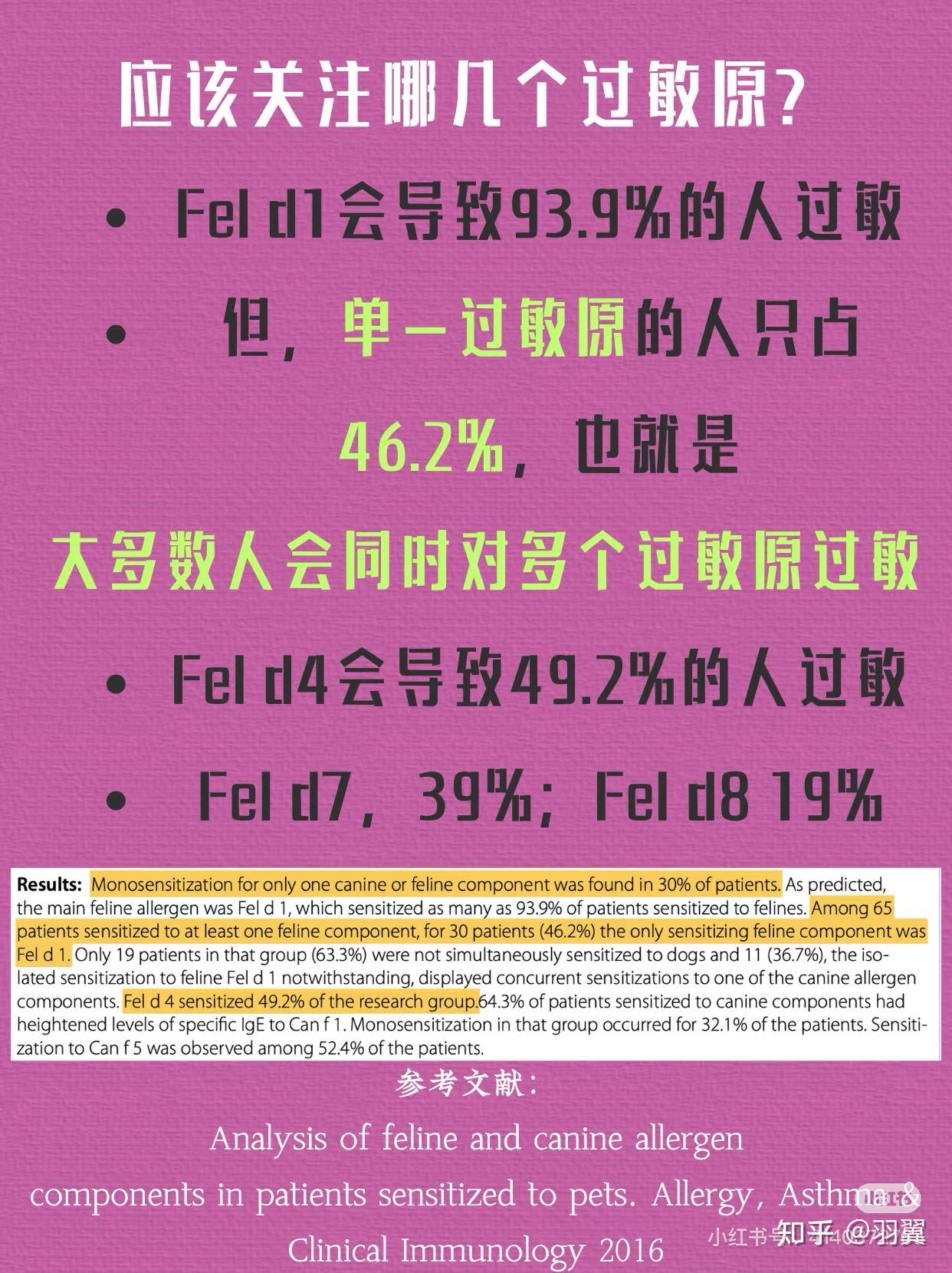 对着文献聊聊猫毛过敏！ - 知乎