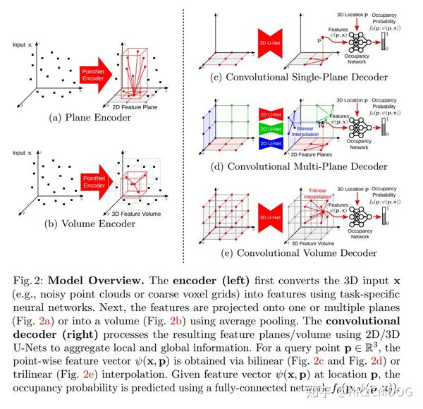 Nice Slam论文精读 - 知乎