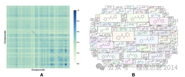 DBPP-Predictor: 新型药物相似性评分 - 知乎