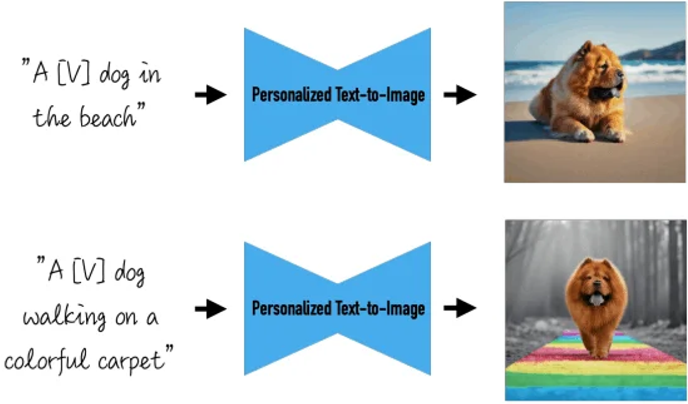 Dreambooth微调Stable Diffusion实现txt2img个性化生成 - 知乎