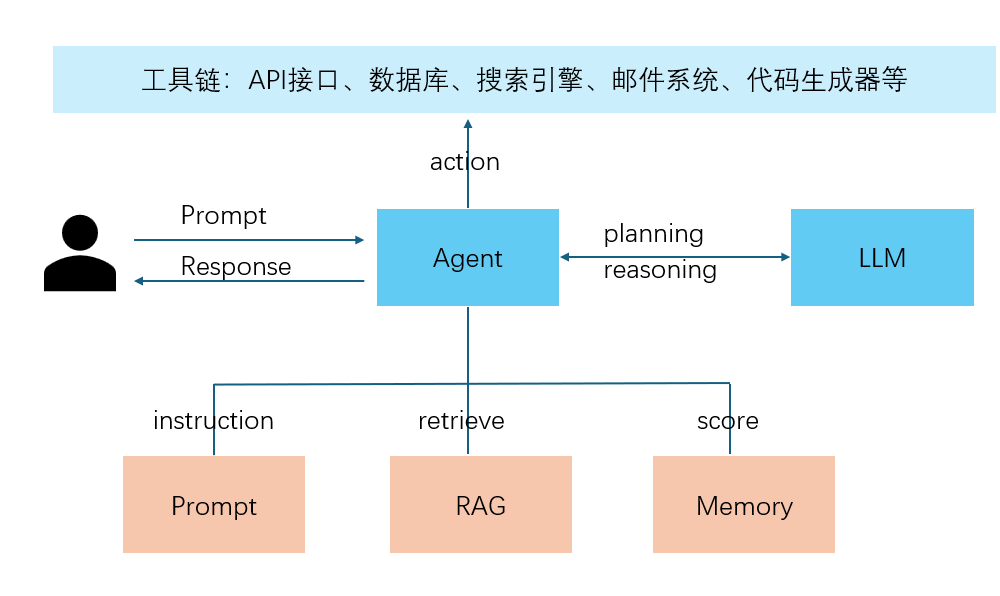 AI Native -架构篇|从“人驱动”到“Agent驱动”的范式跃迁。 - 知乎