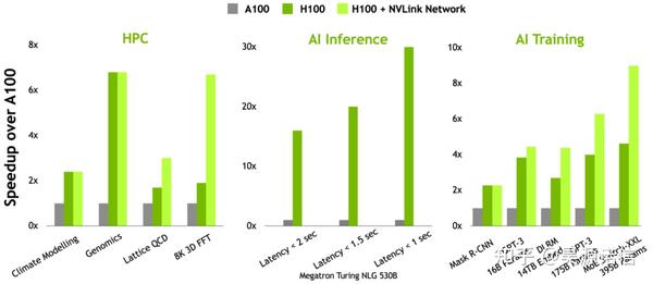 NVIDIA Grace Hopper 超级芯片架构深度解析 - 知乎