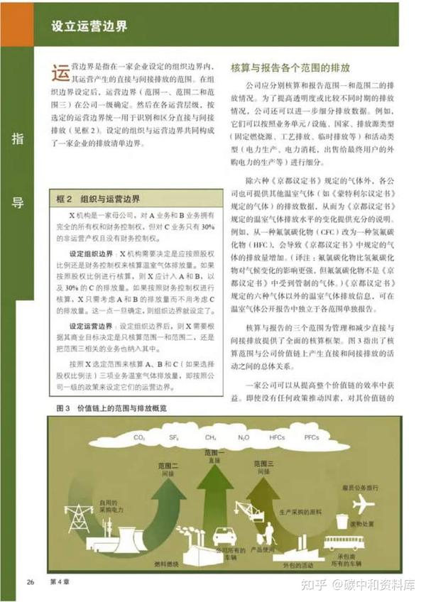 GHGP：全球应用最广泛的企业碳核算标准！ - 知乎