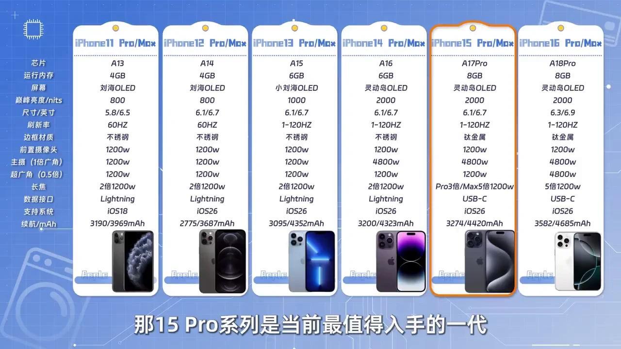 2025年iPhone全系大盘点 - 知乎