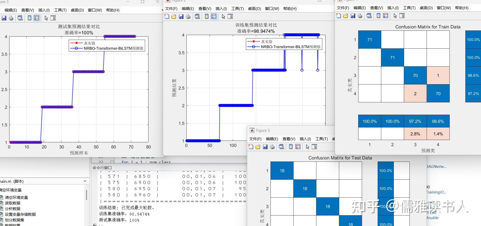 NRBO-Transformer-BiLSTM分类模型 Matlab代码 ！效果非常好，测试集准确率高达100%！ - 知乎