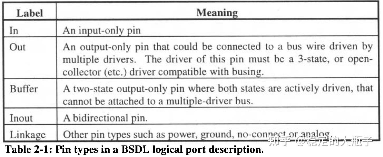 BSDL文件格式 - 知乎
