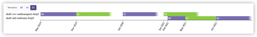 WebTransport初探 - 知乎