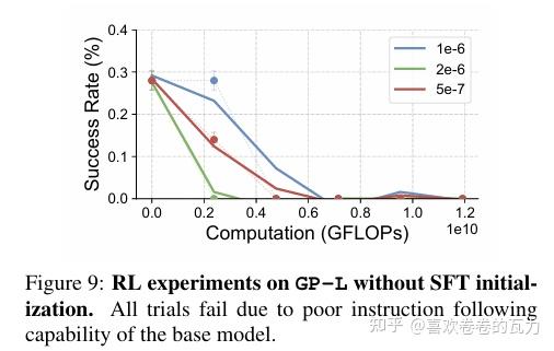 大模型面经：SFT和RL如何影响模型的泛化或记忆能力？ - 知乎